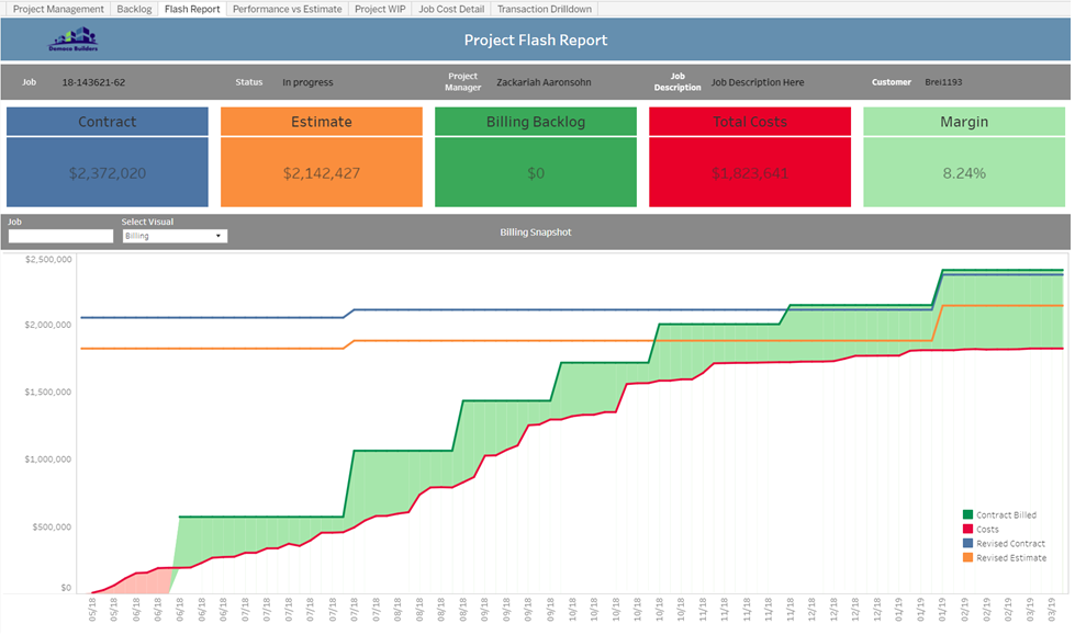 Oh, the Places You’ll Go… With Your Construction Data – ATX Advisory ...