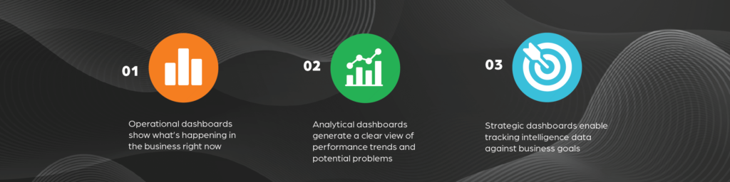 Understanding End-User Intent – ATX Advisory Services