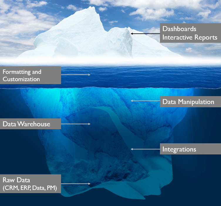 Business Intelligence: “The Last Mile” for the Construction Industry ...