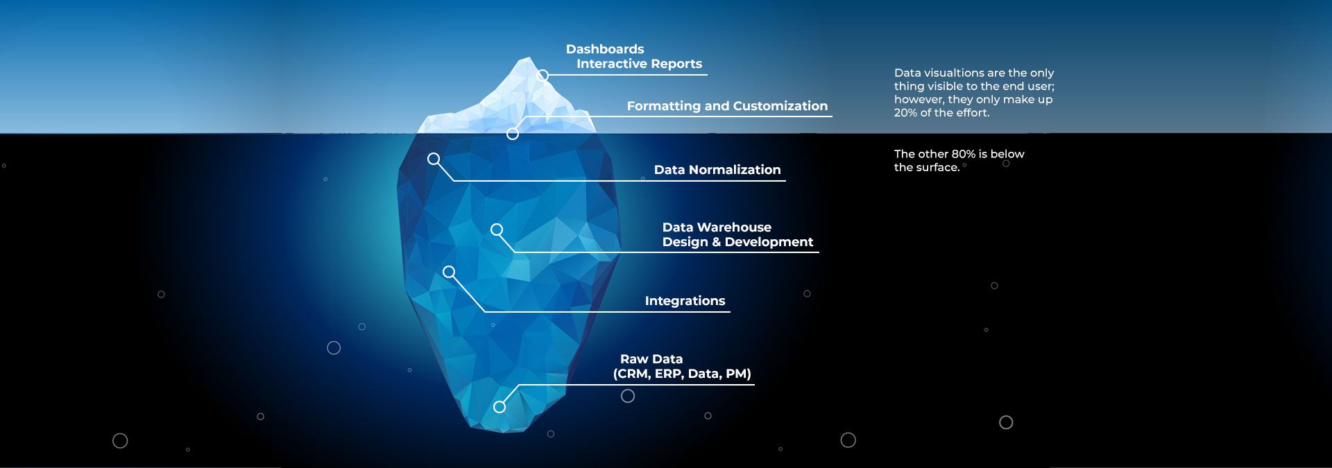 Construction Data Analytics Explained – ATX Advisory Services