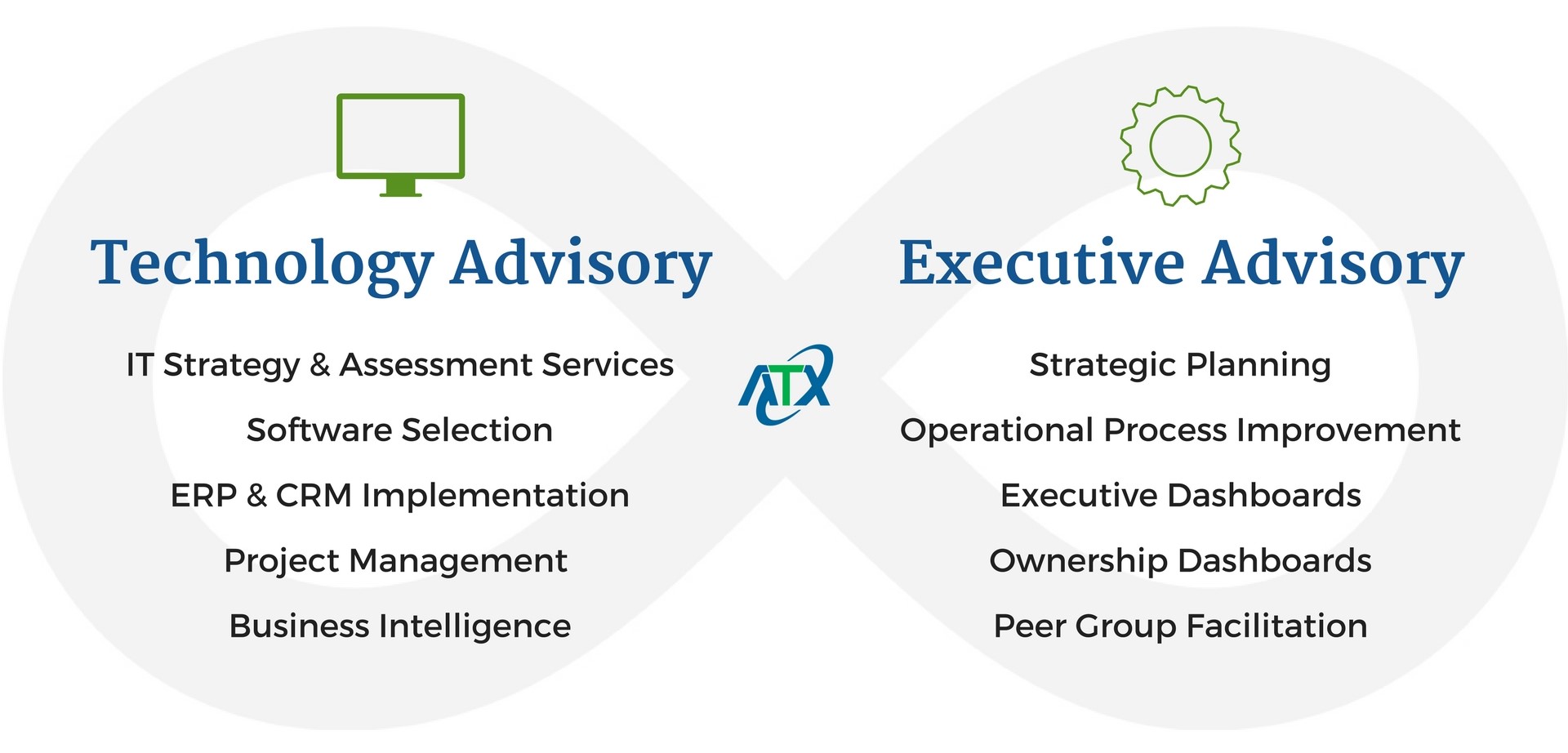 5 Years of Success – ATX Advisory Services